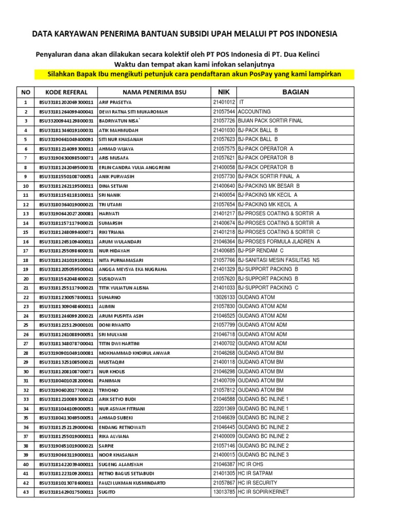 Daftar Penerima Bsu PT Pos Nov 2022 | PDF