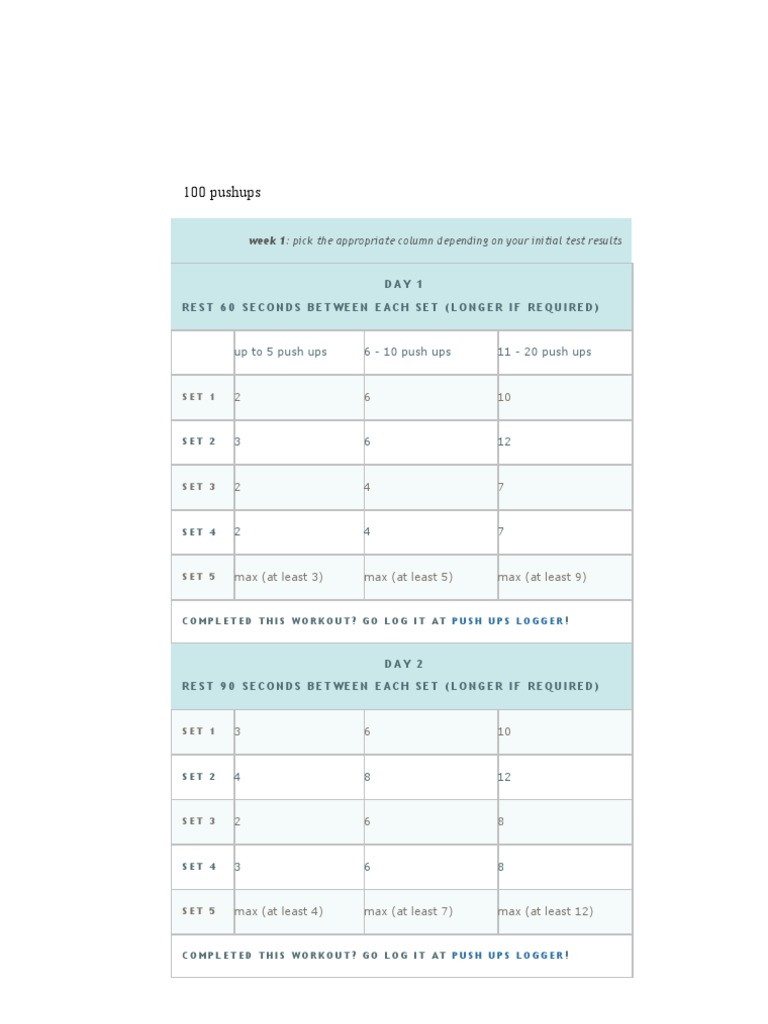 100 Pushups: Day 1 Rest 60 Seconds Between Each Set (Longer If Required ...