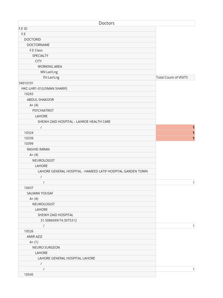 Pivot | PDF | Neurology | Lahore