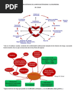 Protocolo HEARTS | PDF | Hipertensión | Colesterol