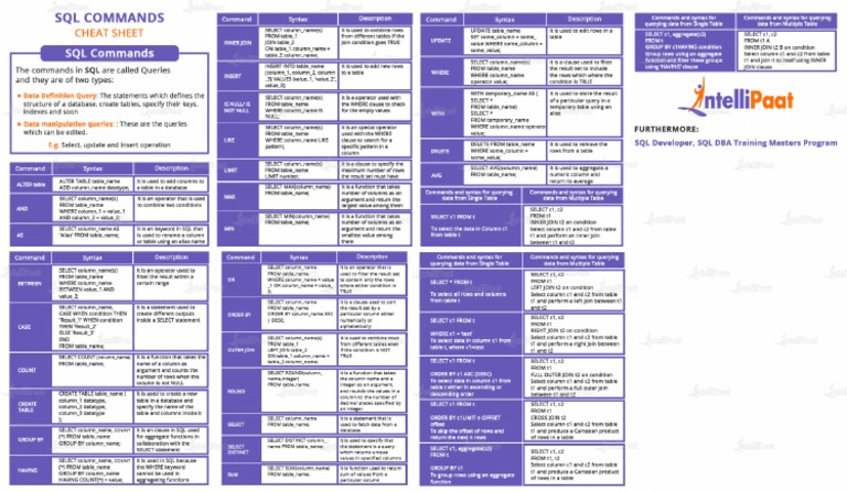 SQL Commands Cheat Sheet 2022 | PDF