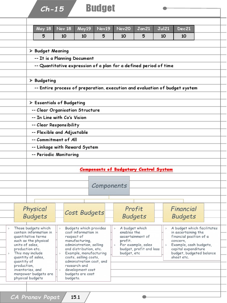 CHP 15. Budget Costing - CAPRANAV | PDF | Budget | Inventory