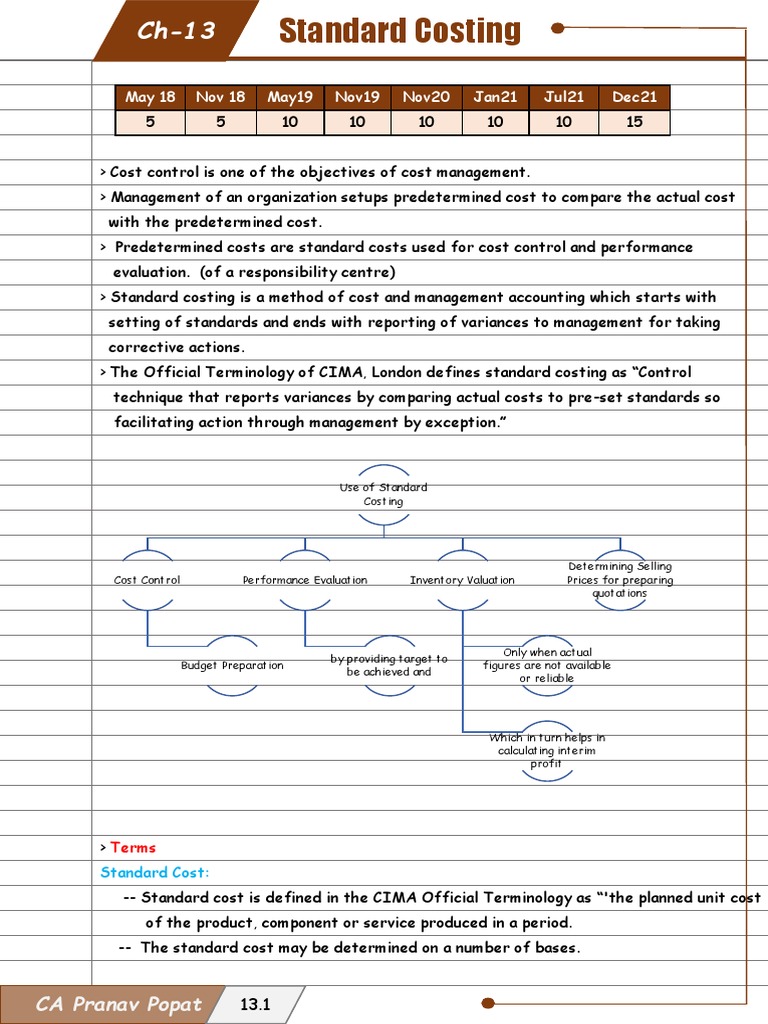 CHP 13. Standard Costing - CAPRANAV | PDF | Labour Economics | Cost Accounting