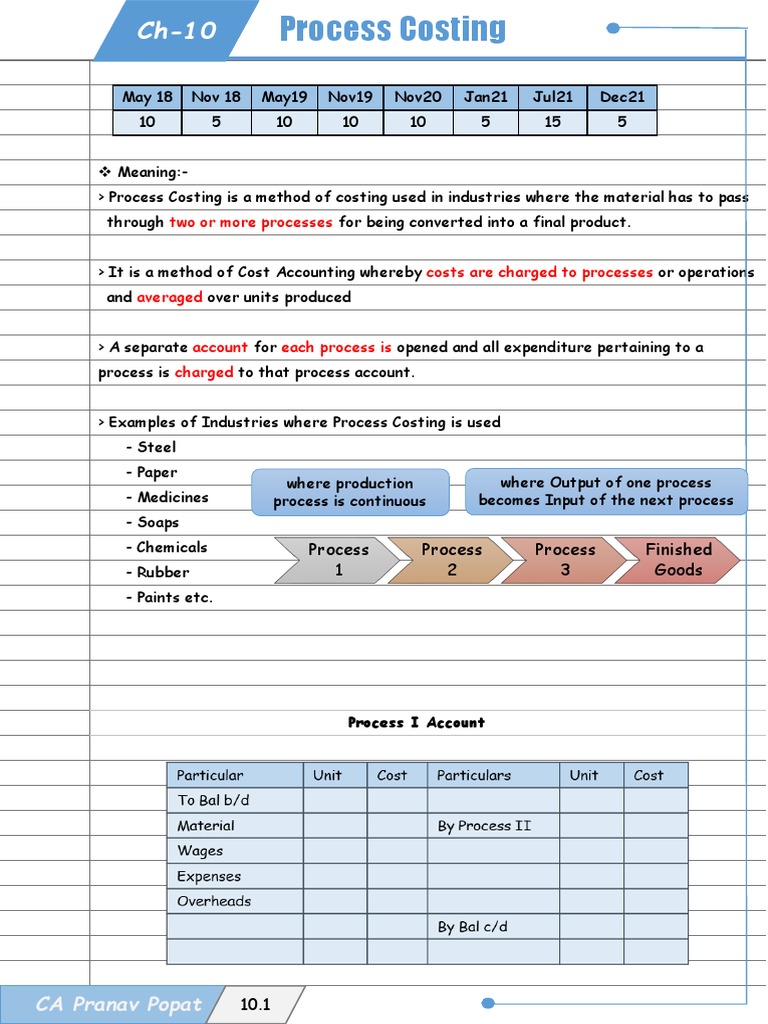 CHP 10. Process Costing - CAPRANAV | PDF | Cost | Profit (Economics)