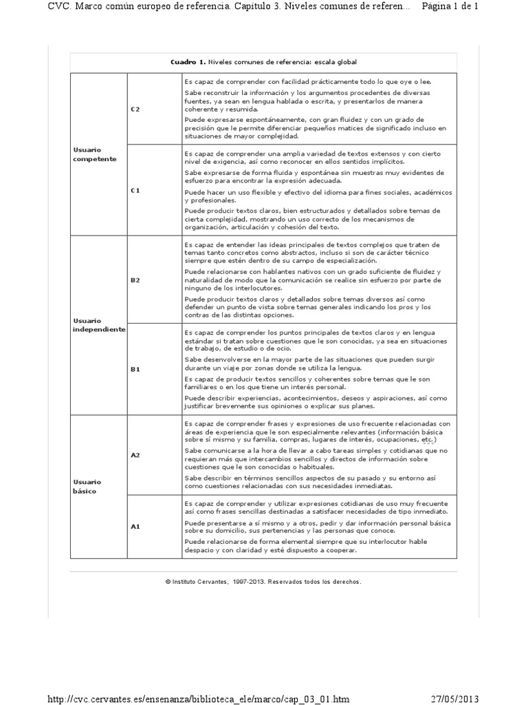 Descriptores Mcerl | PDF | Comunicación | Cognición