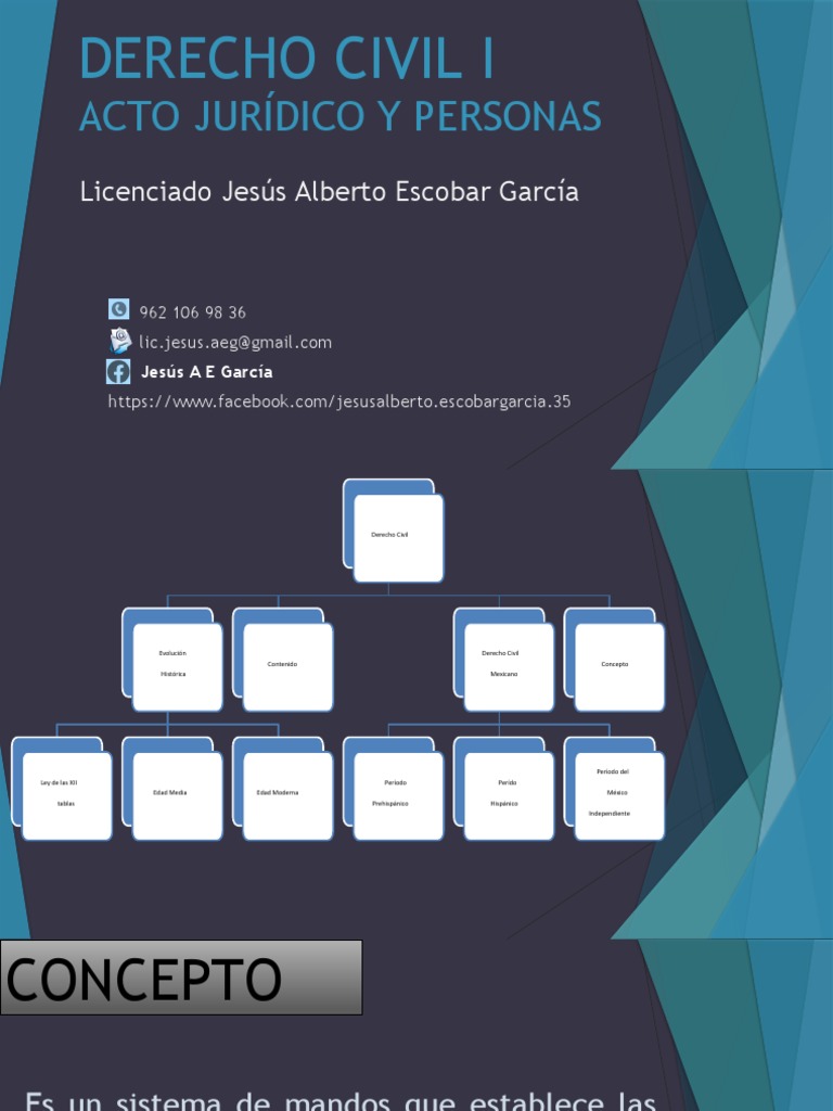 Derecho Mexicano | PDF | Derecho Civil (Common Law) | Ley romana