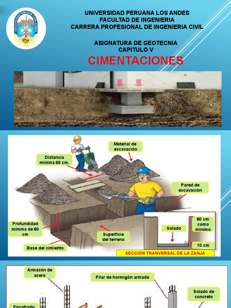 Clase V Cimentaciones Geotecnia | PDF | Fundación (Ingeniería ...