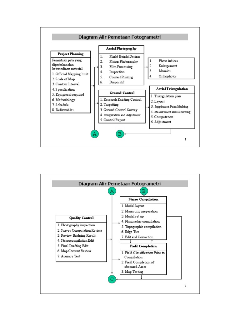Alir Tahapan Fotogrametri | PDF | Aerial Photography | Map