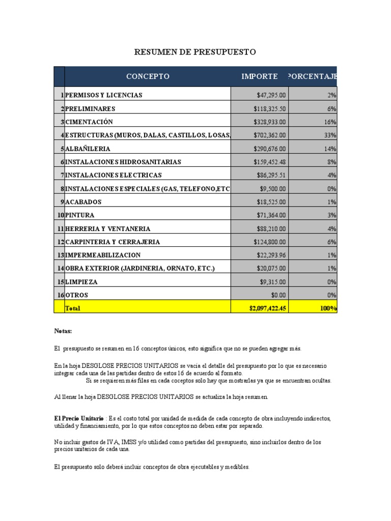 Resumen del presupuesto para la construcción de una vivienda unifamiliar | PDF | Presupuesto ...
