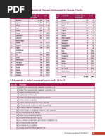 World Ports List | PDF | Nature