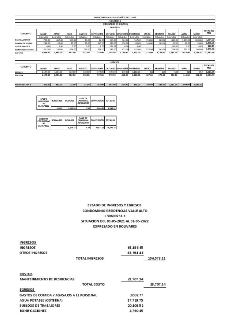 Informe De Condominio Pdf