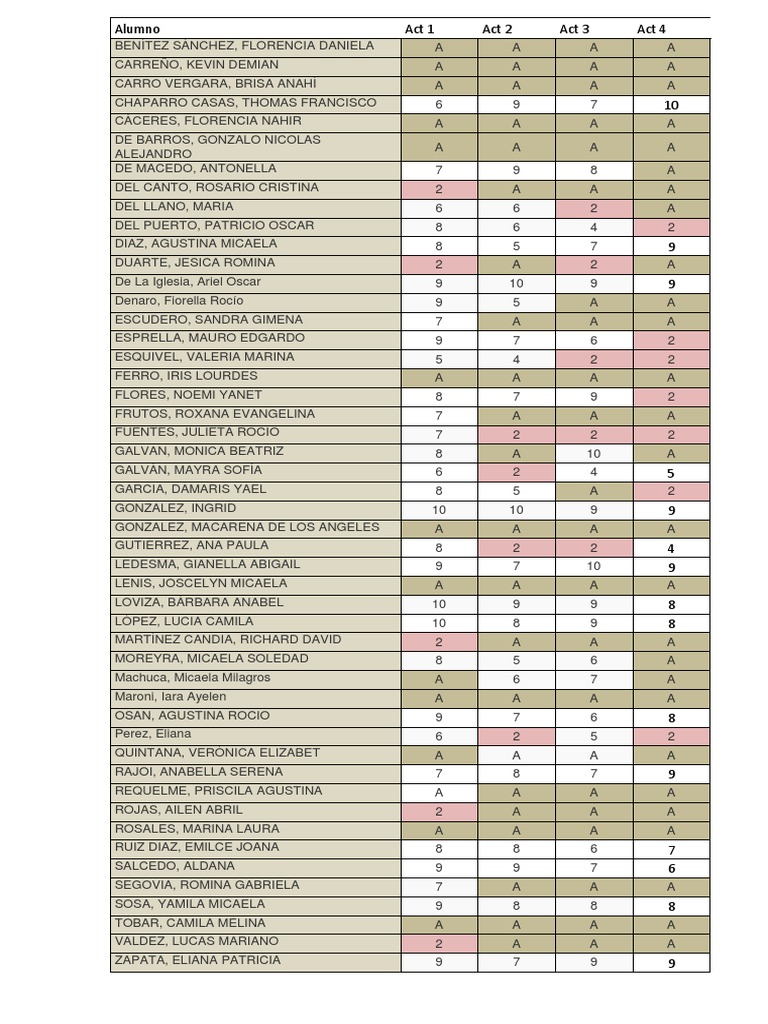 Notas Primer Parcial | PDF