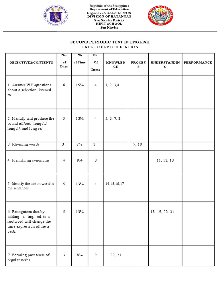 Grade 2 Second Periodic Test TOS | PDF | Linguistics | Cognition