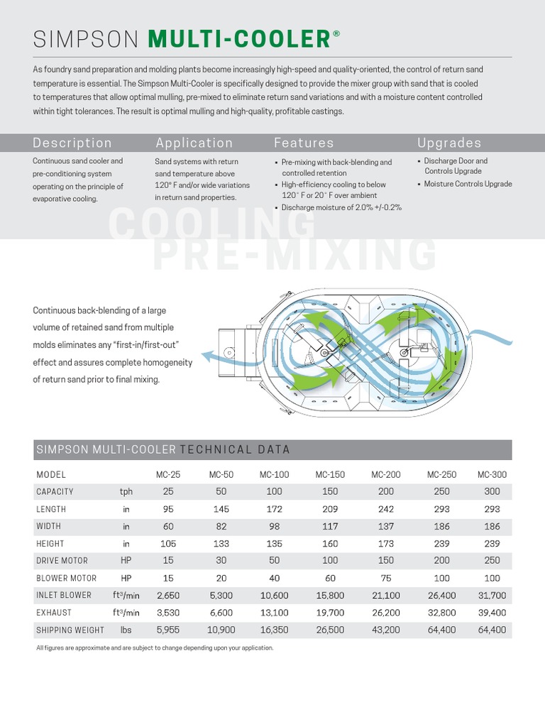 Simpson Multi-Cooler | PDF