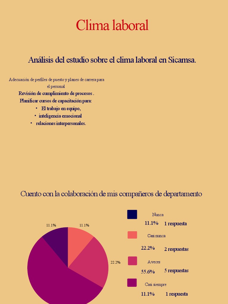 Análisis del Clima Laboral en Sicamsa | PDF | Business