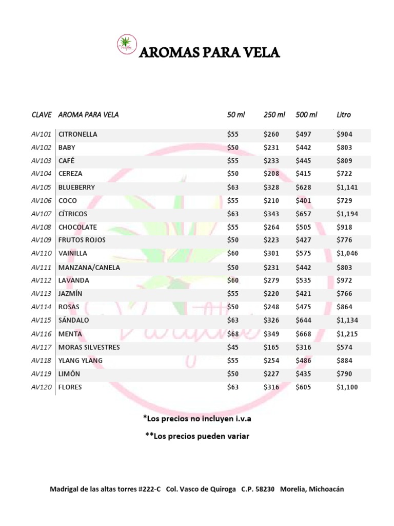 Catálogo de Aroma para Velas | PDF