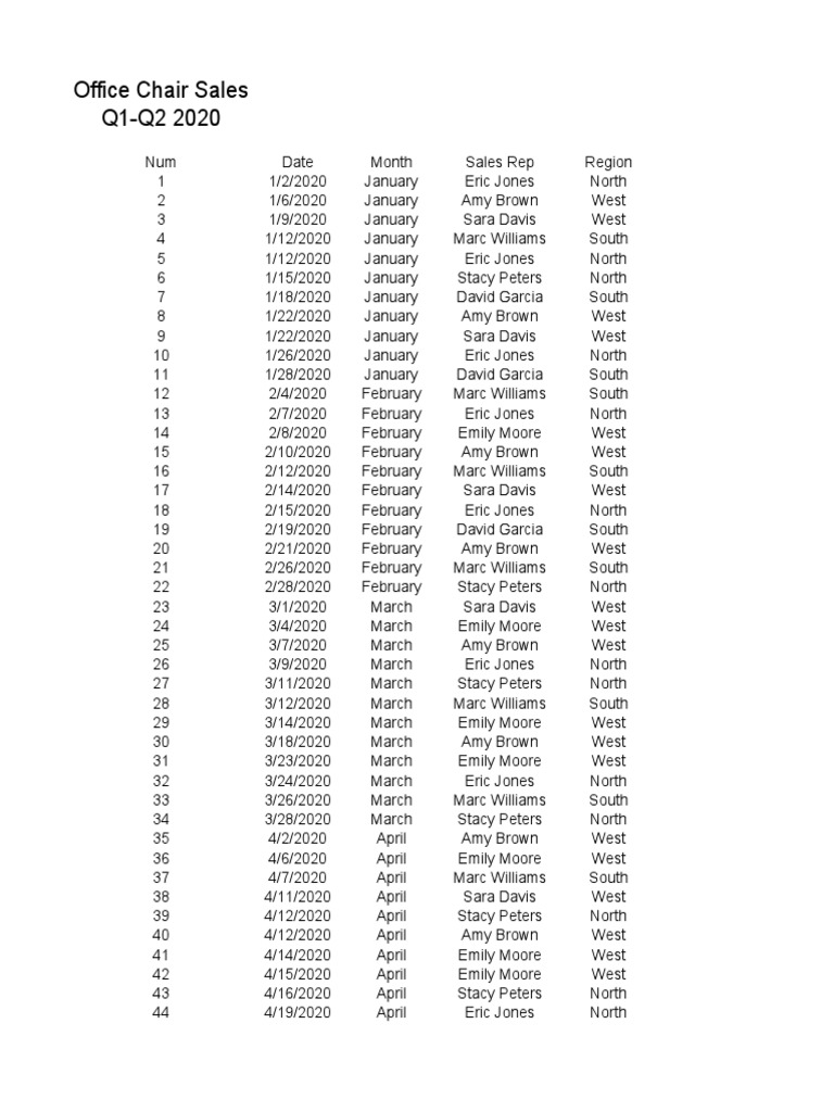 Sales Data Analysis Pdf