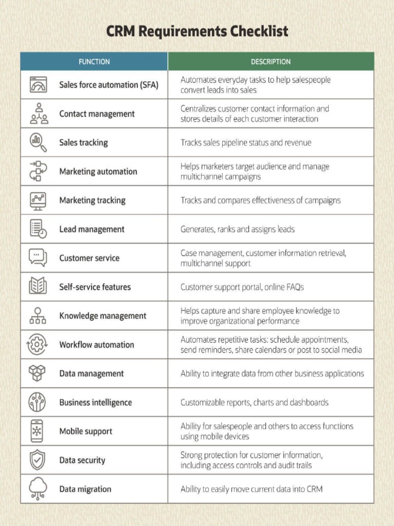 CRM Requirements Checklist | PDF