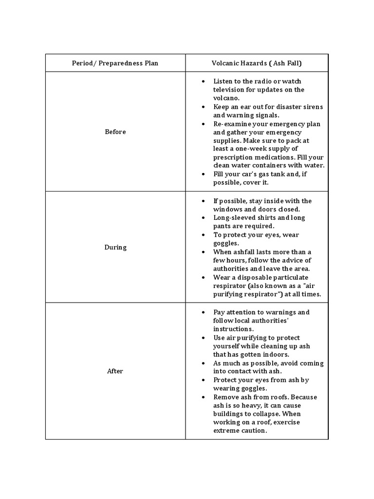 Volcanic Eruption Preparedness Guide | PDF | Volcanic Ash | Emergency ...