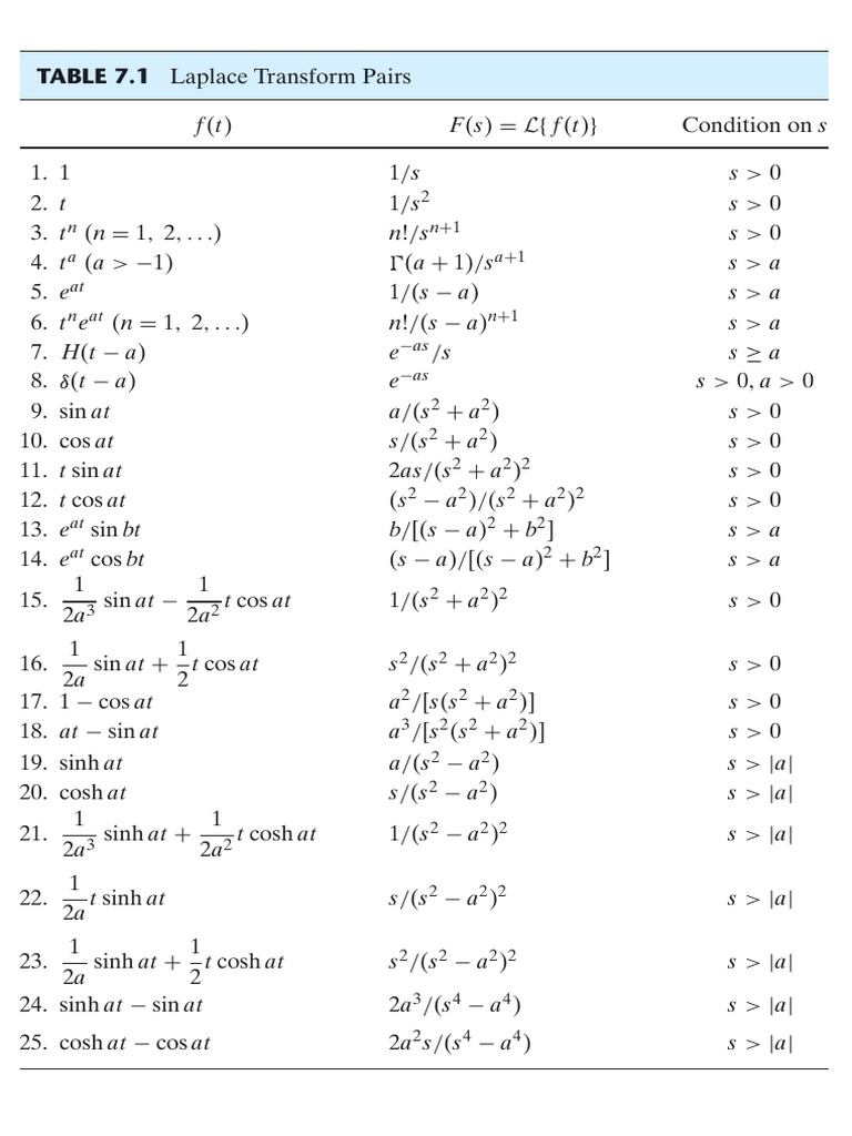 Table Lables | PDF