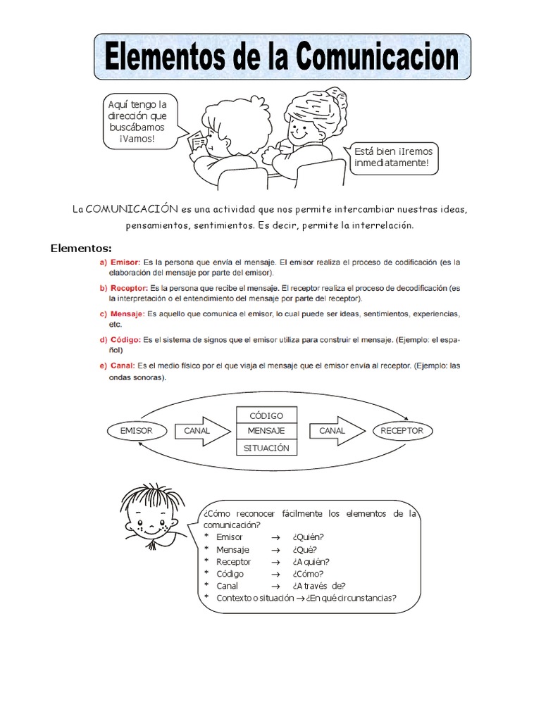 La Comunicación y Sus Elementos | PDF