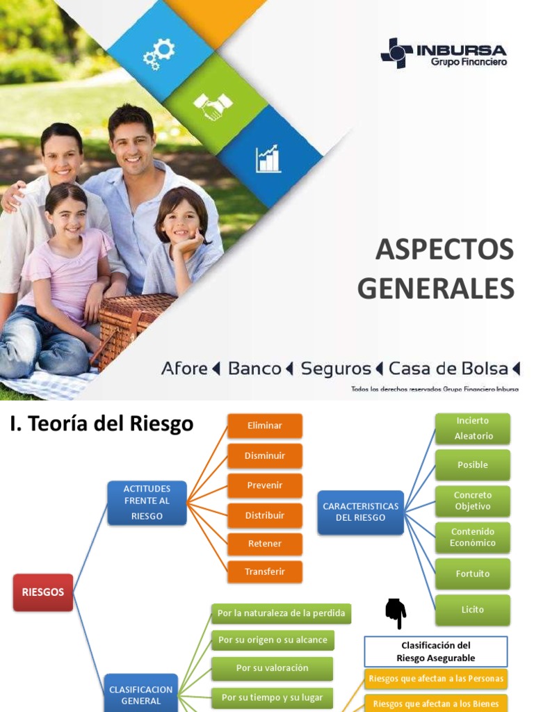 Aspectos Generales | PDF | Póliza de seguros | Derecho empresarial