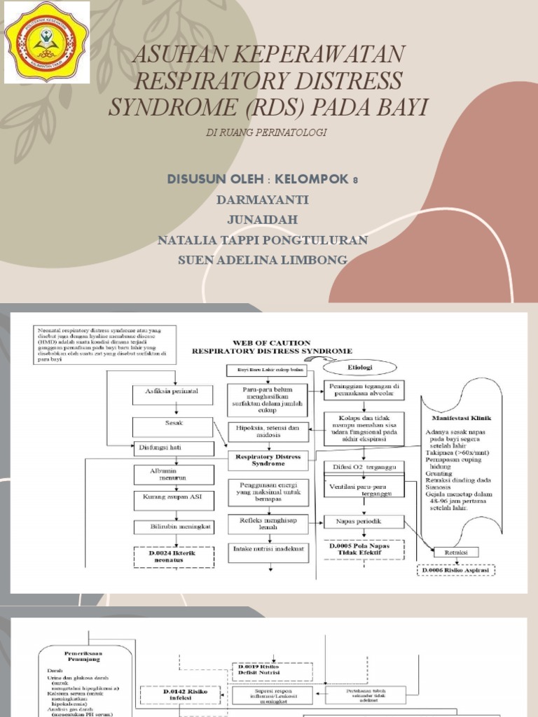 Asuhan Keperawatan Respiratory Distress Syndrome (RDS) | PDF