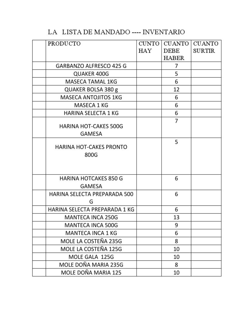 Lista de Mandado | Descargar gratis PDF | Alimentos | Nutrición