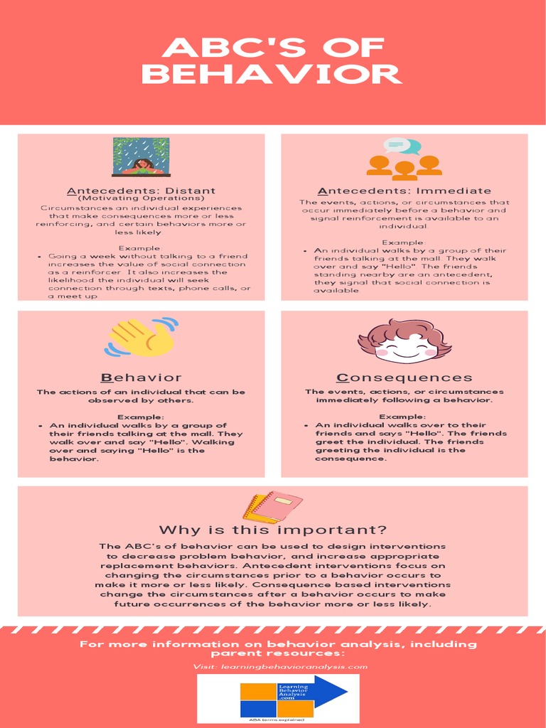 The Abcs of Behavior | PDF | Reinforcement | Behavior
