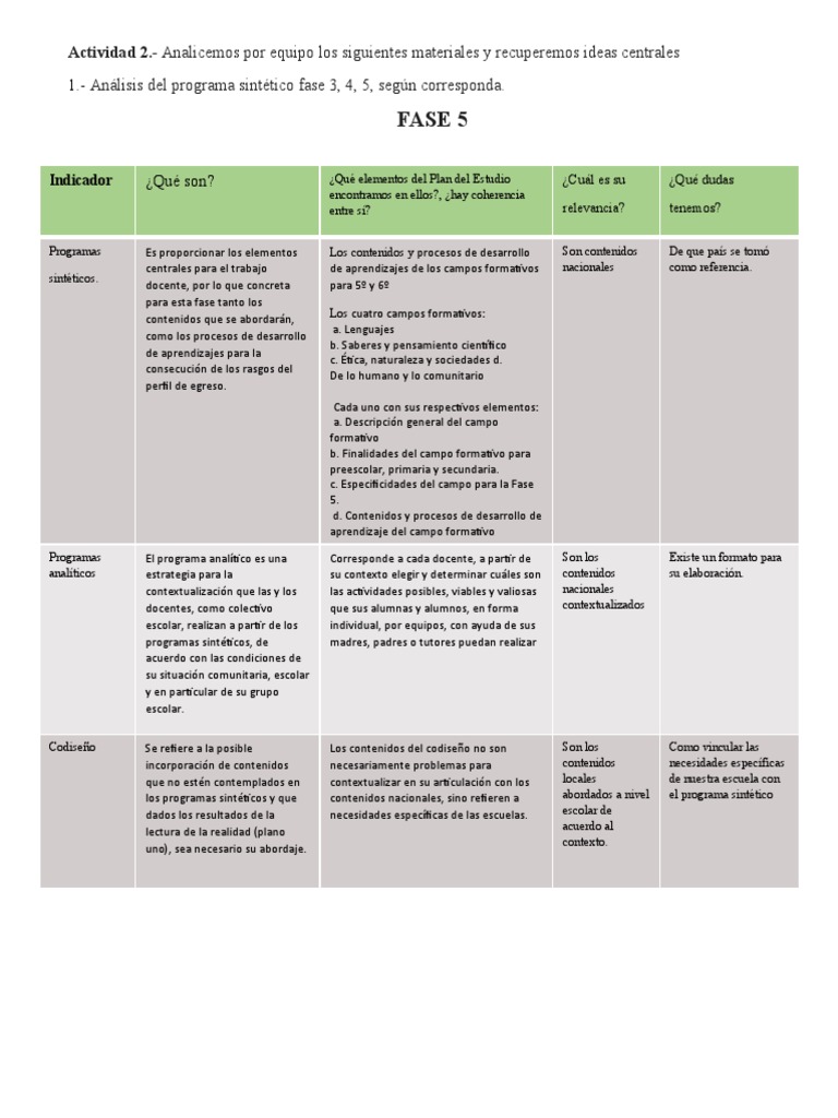 Analisis Del Programa Sintetico FASE 5 | PDF | Educación de la primera ... Analisis Del Programa Sintetico FASE 5 | PDF | Educación de la primera ...