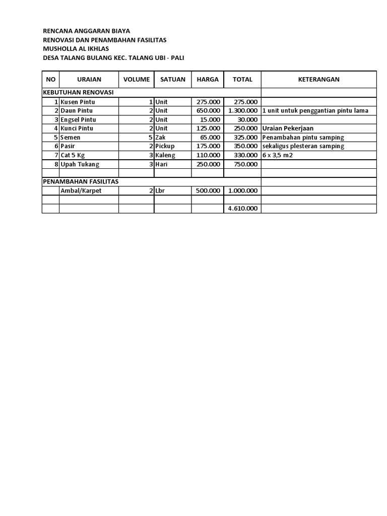 RAB Renovasi Pintu Dan Penambahan Fasilitas | PDF