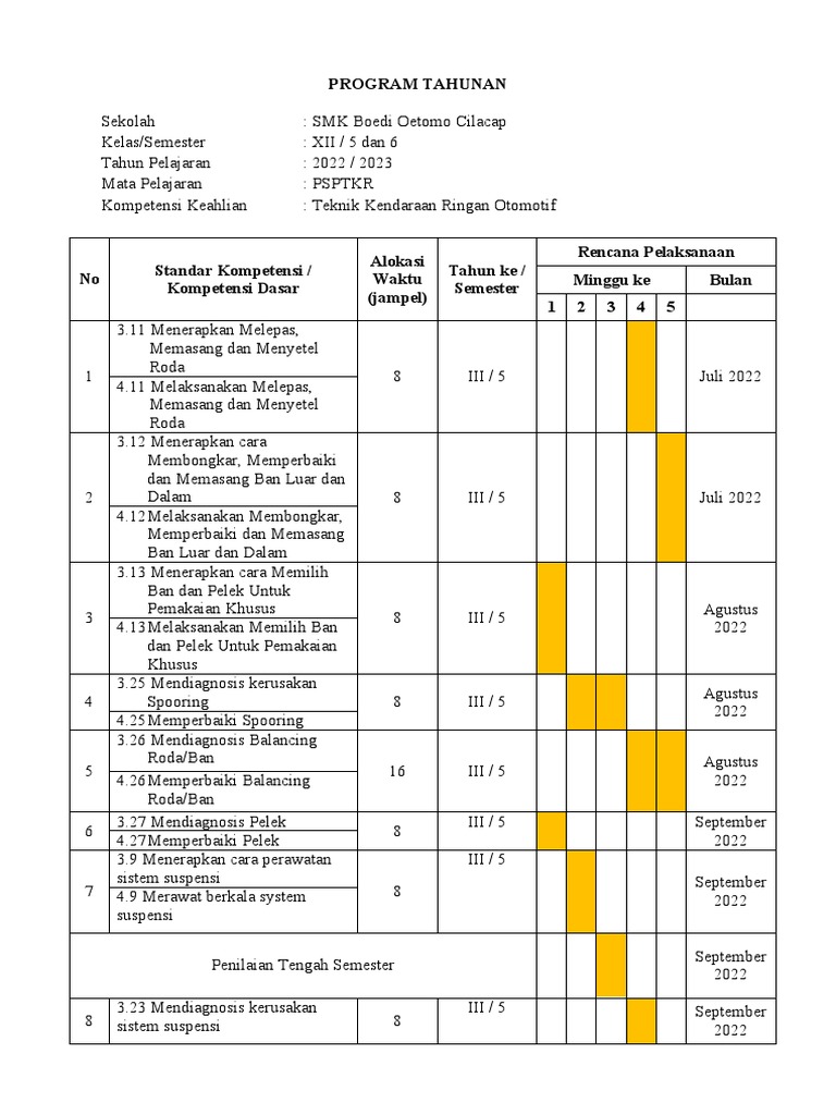 Program Tahunan PSPTKR Xii - 2223 | PDF