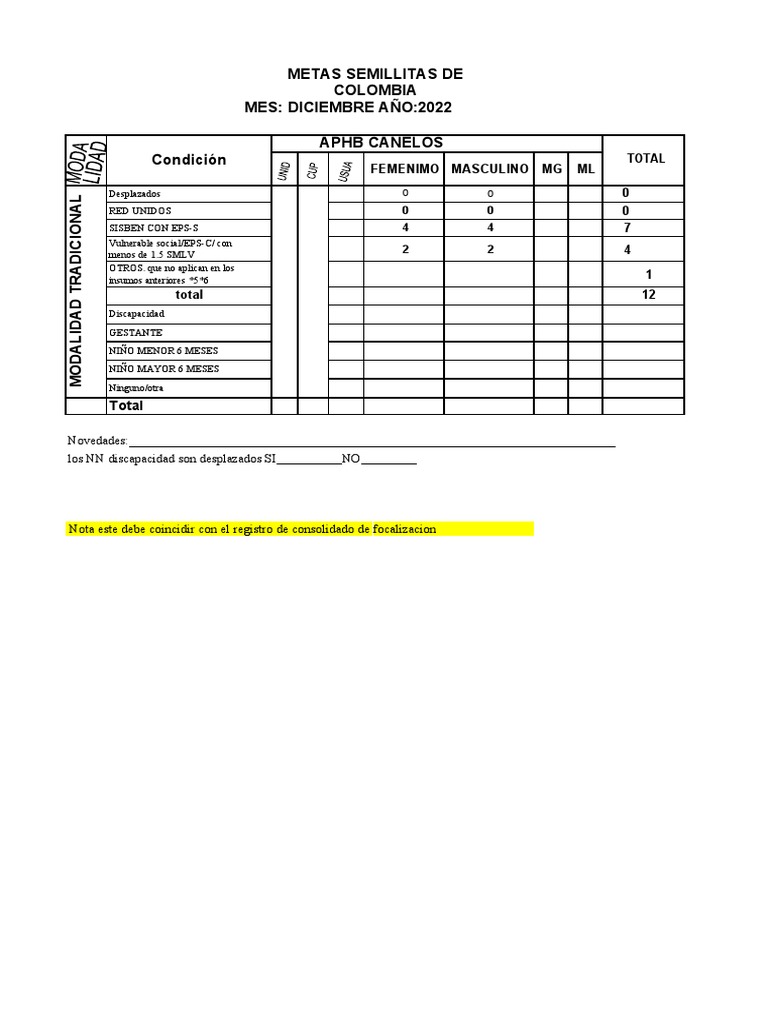 Cuadro de Metas Mayo 2022canelos | PDF