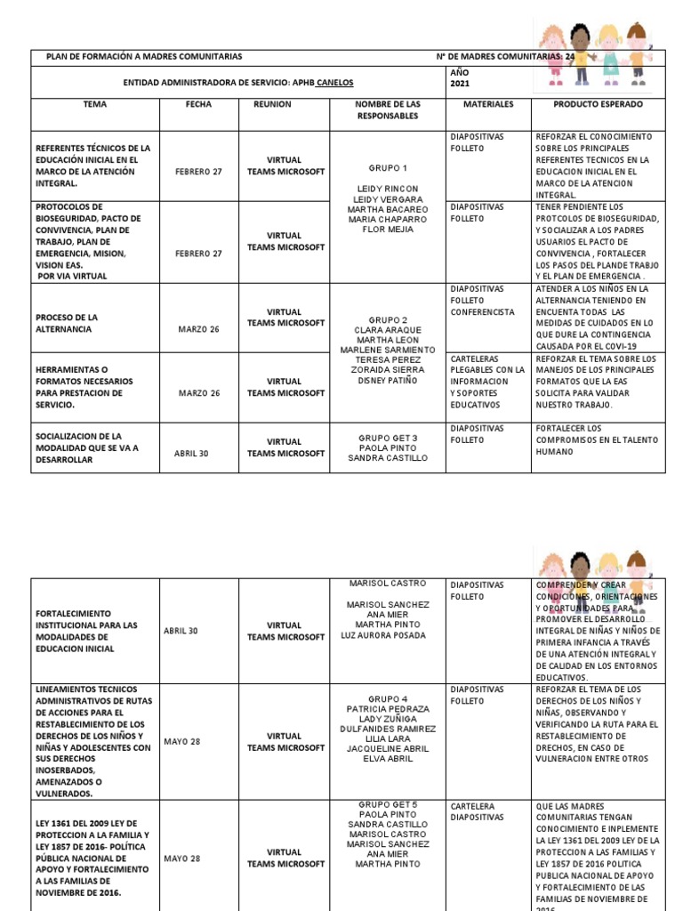 Get Cronograma | PDF | Educación de la primera infancia | Desarrollo humano