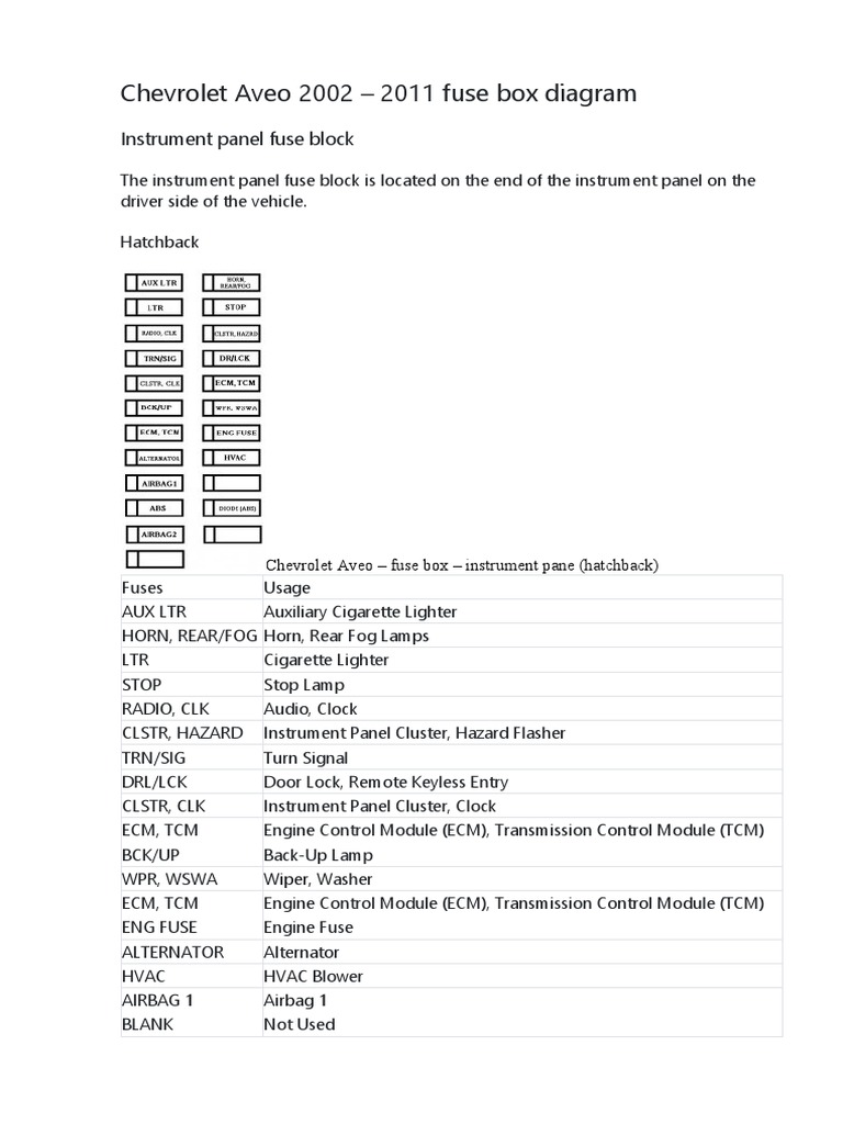 Chevrolet Aveo 2002 - 2011 Fuse Box Diagram | PDF | Headlamp ...