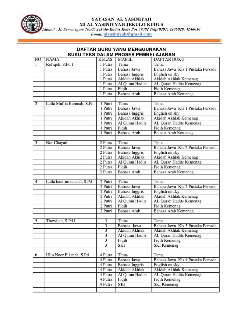 D-5 - C - Rekap - Guru Atau Siswayang - Mengunakan - Buku - Teks - Digital | PDF | Seni ...