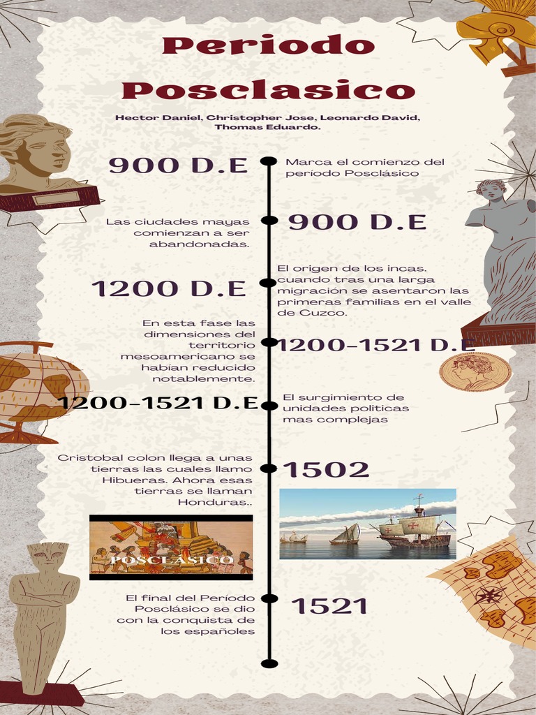 Periodo Posclasico | PDF