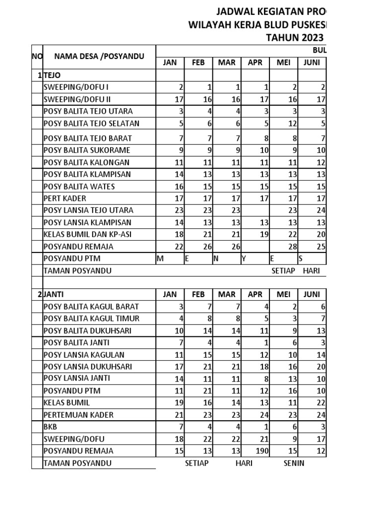 DATA POSYANDU TAHUN 2023 - New | PDF