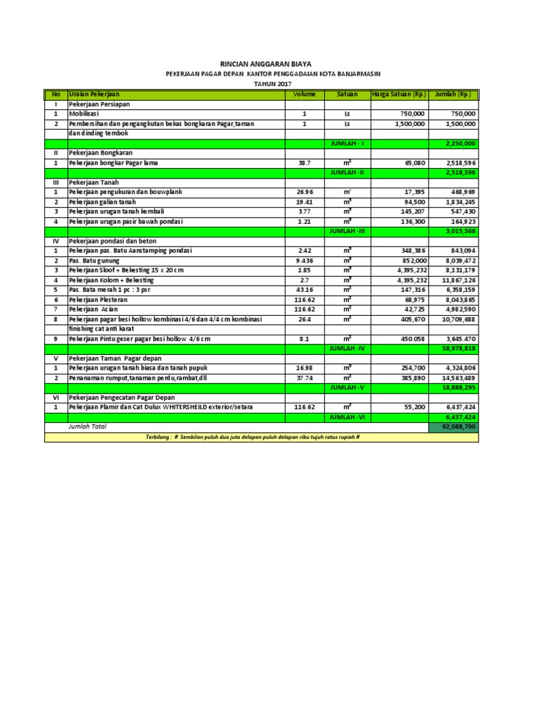 RAB Penawaran Pekerjaan Renovasi Kantor Penggadaian Banjarmasin | PDF