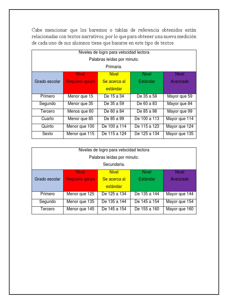 Velocidad Lectora en Primaria y Secundaria | PDF