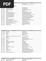 Kode Icd 10 2023 | PDF