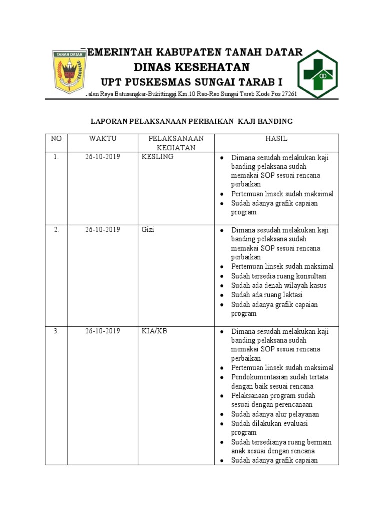 Laporan Pelaksanaan Perbaikan | PDF
