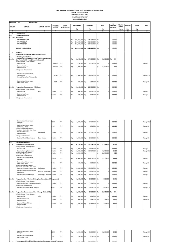 Laporan Penyerapan Dana Desa Tahap Iii Pdf