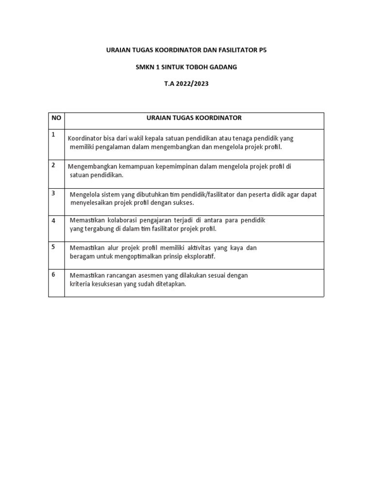 Uraian Tugas Koordinator Dan Fasilitator P5 | PDF