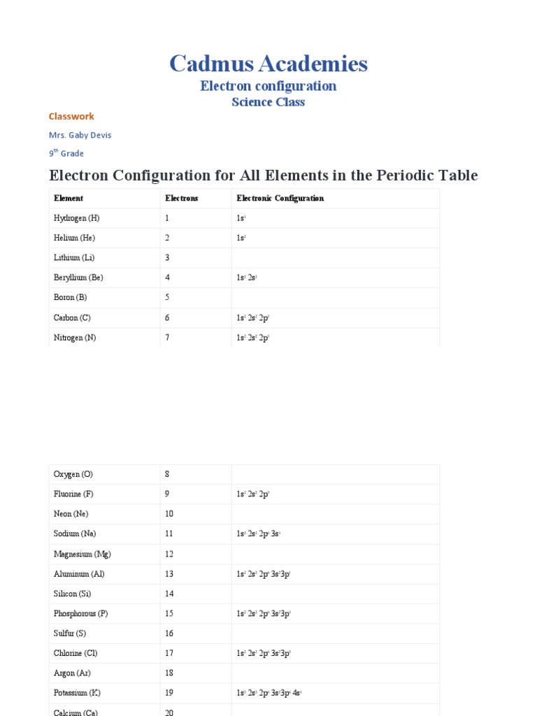 Electron Configuration Classwork | PDF