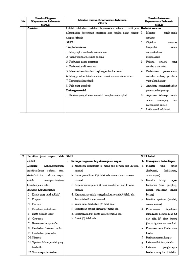 Manajemen Kesehatan Keperawatan SDKI SLKI | PDF | Kesehatan Holistik