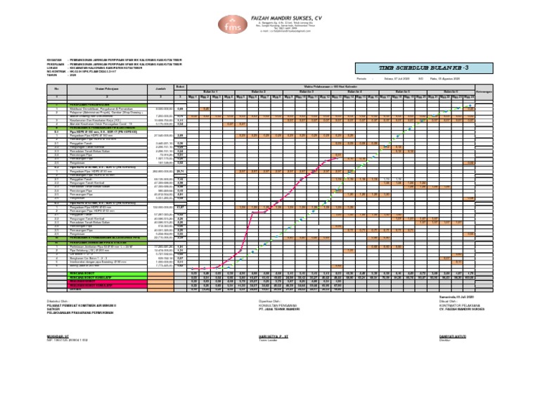 Time Schedule M-13 TGL.10 Juli 2020 | PDF