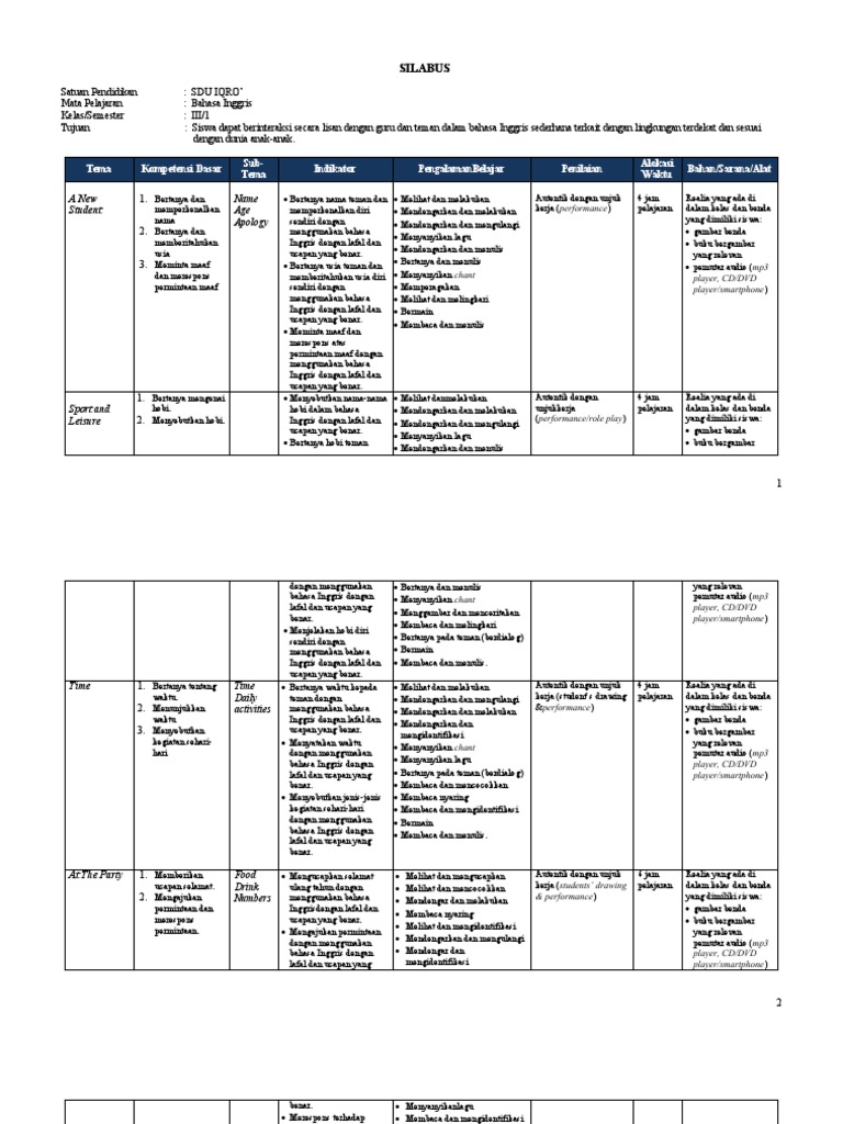 Silabus Bahasa Inggris K13 Kelas 3 Revisi 2019 | PDF