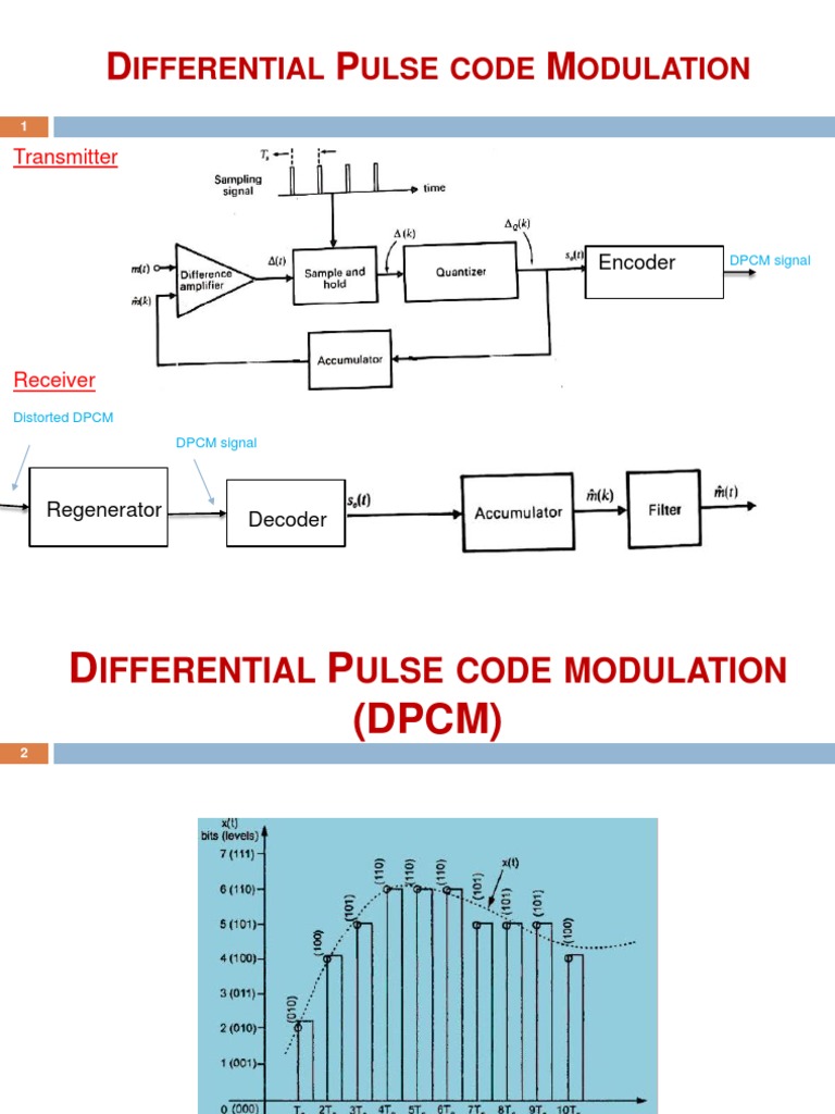 UNIT - 4 and UNIT - 5 (PN Sequence Generator) Digital Communication ...
