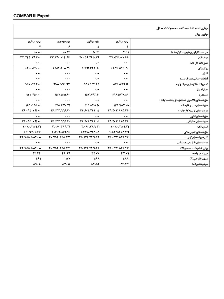 COMFAR III - 012 - ‎كل‎ - ‎‏ بهاي تمام شده سالانه محصولات‏‎ | PDF